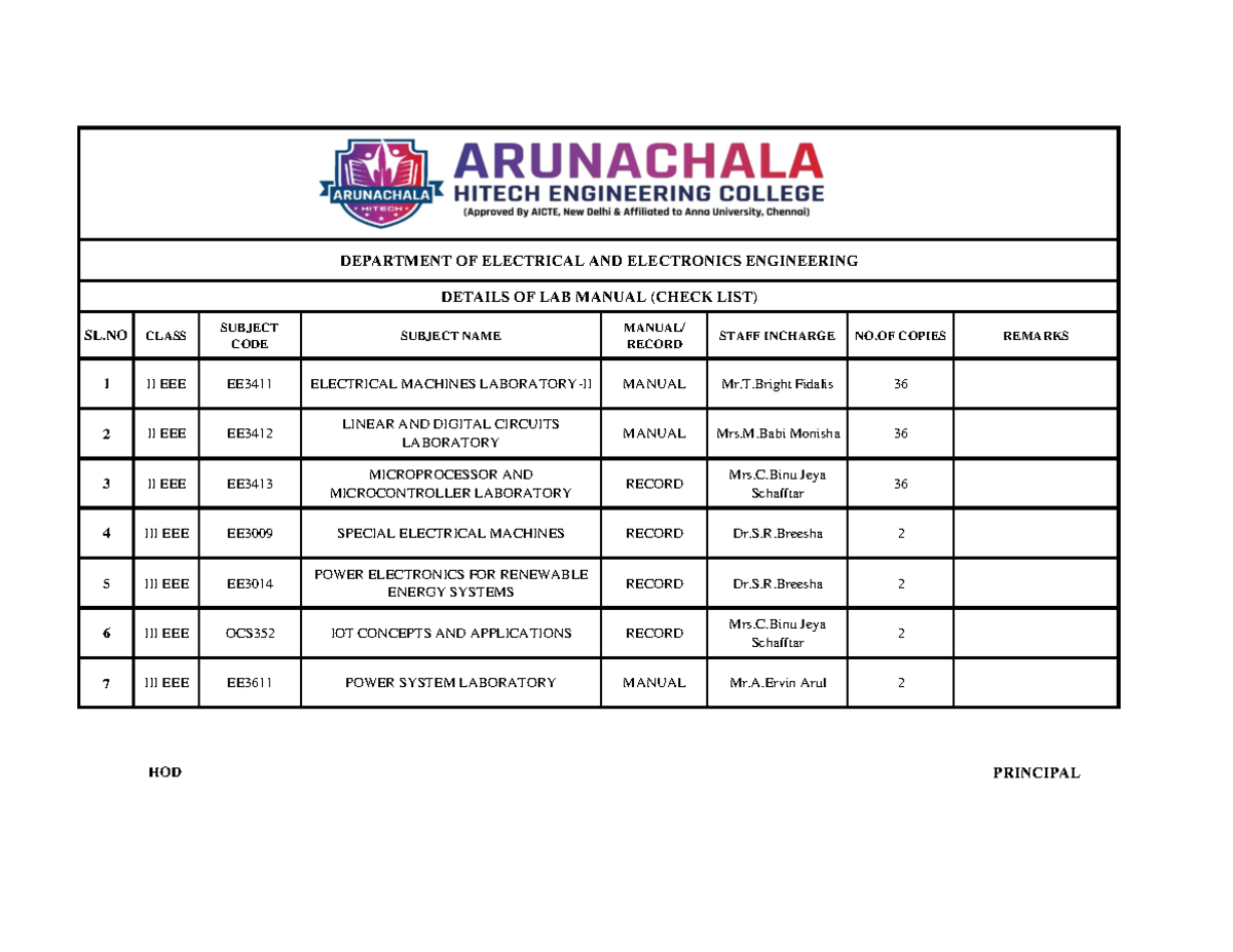LAB Manual ( Check LIST) - SL CLASS SUBJECT CODE SUBJECT NAME MANUAL ...