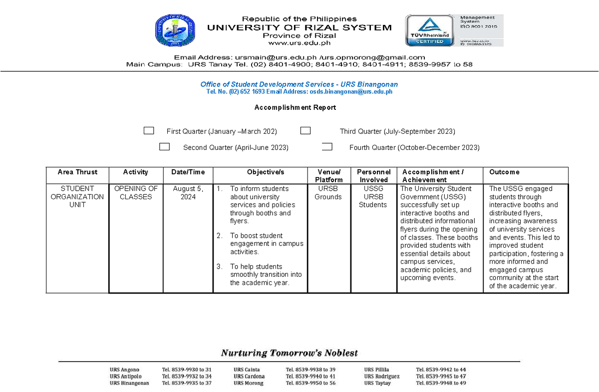 Accomplishment Report: USSG Activities for 2023-2025 at URS Binangonan ...
