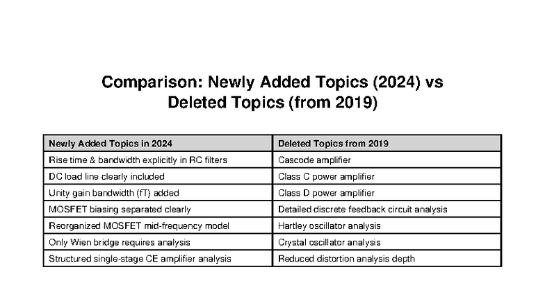 2024 vs 2019 syllabus changes - Comparison: Newly Added Topics (2024 ...