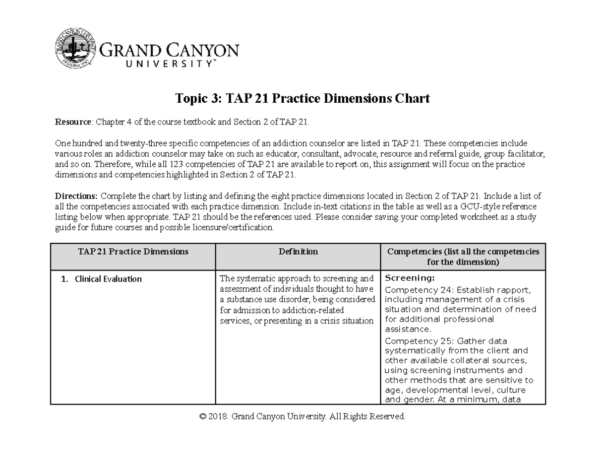 TAP 21 Practice Dimensions: Analysis of Addiction Counseling ...