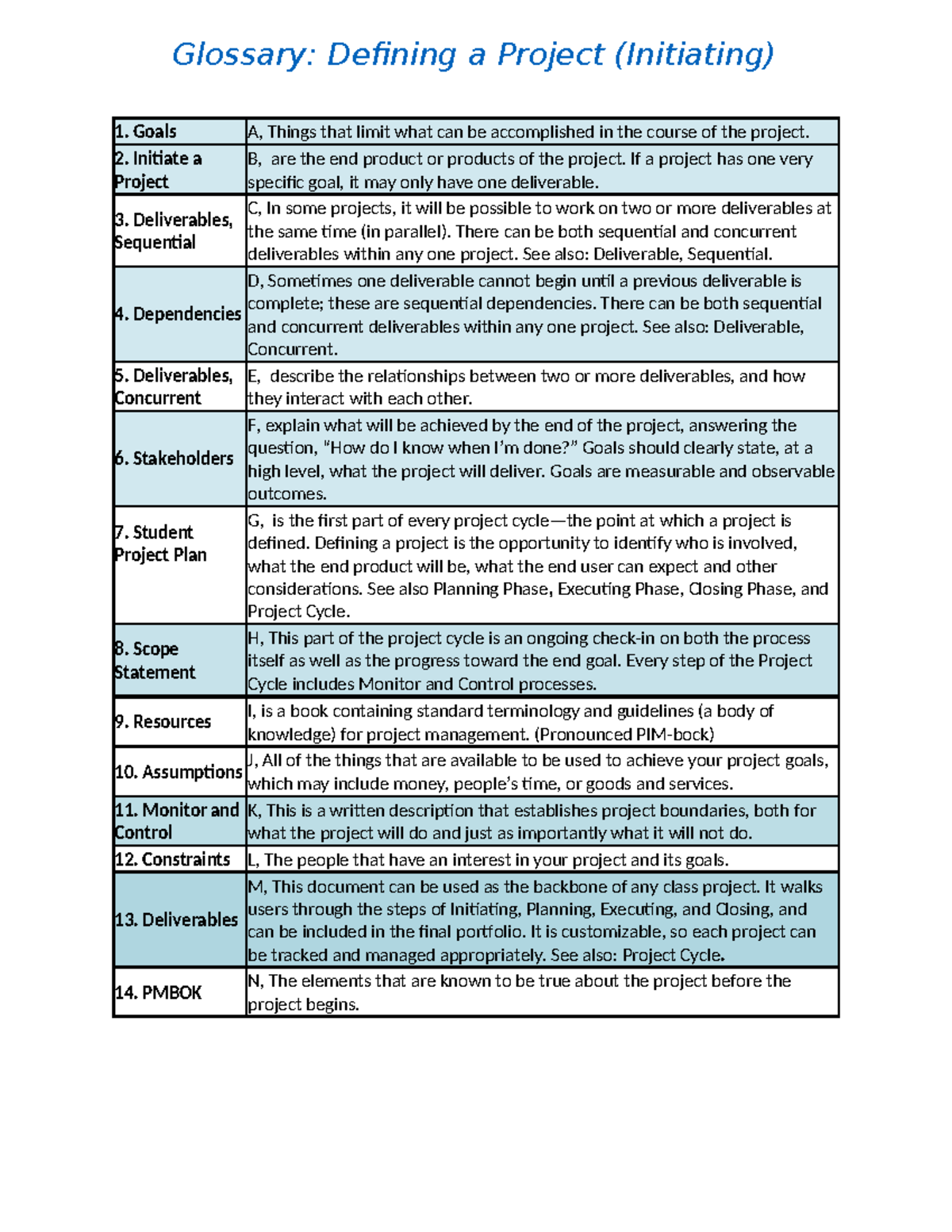 Matching Glossary for Project Initiation (PMBOK) - Studocu