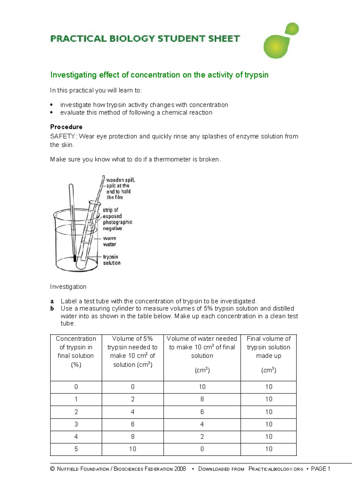 Investigating Trypsin Activity vs Concentration - SS 33 Practical Guide ...