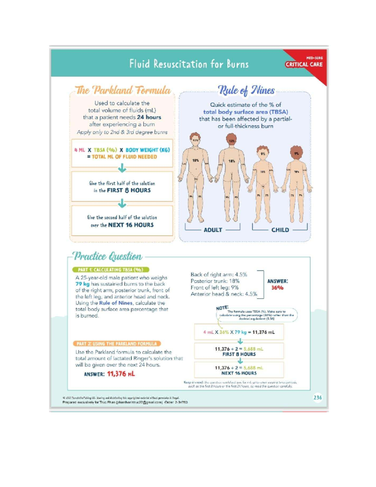 Fluid Resuscitation for Burns: Parkland Formula & Shock Management ...