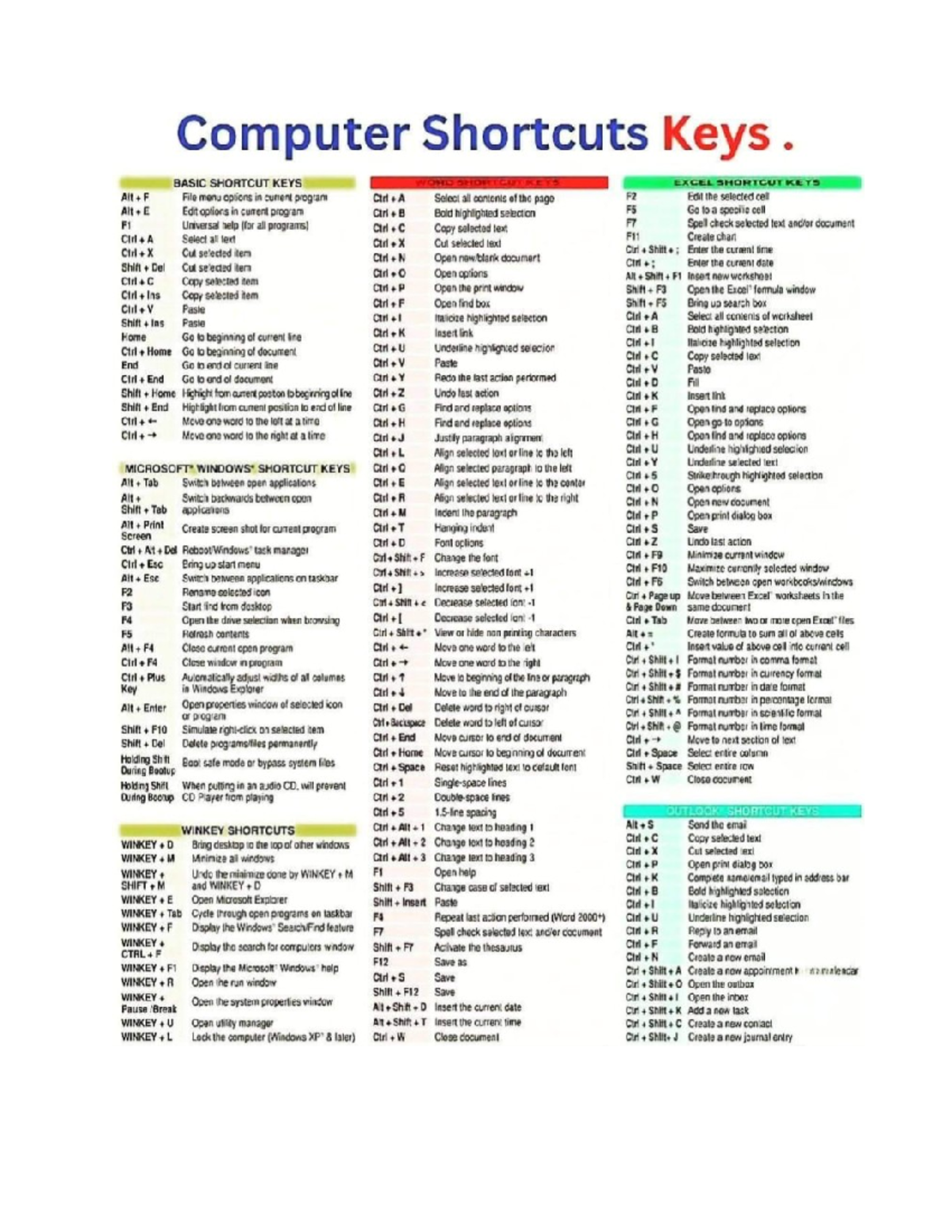 Computer Shortcut - Backspace Delete word to left of cursor Shift F10 ...