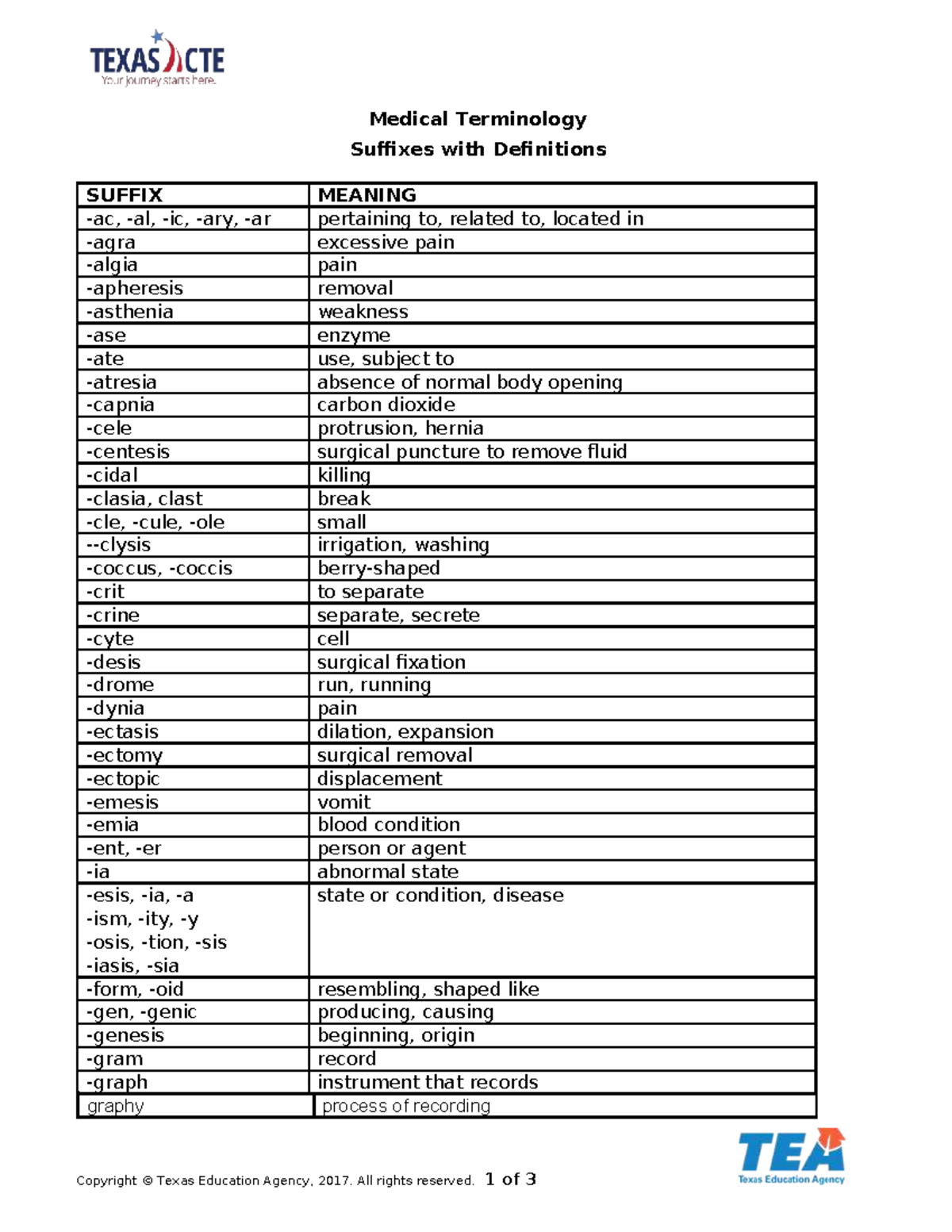 Medical Terminology Suffixes & Definitions (Course Code) - Studocu