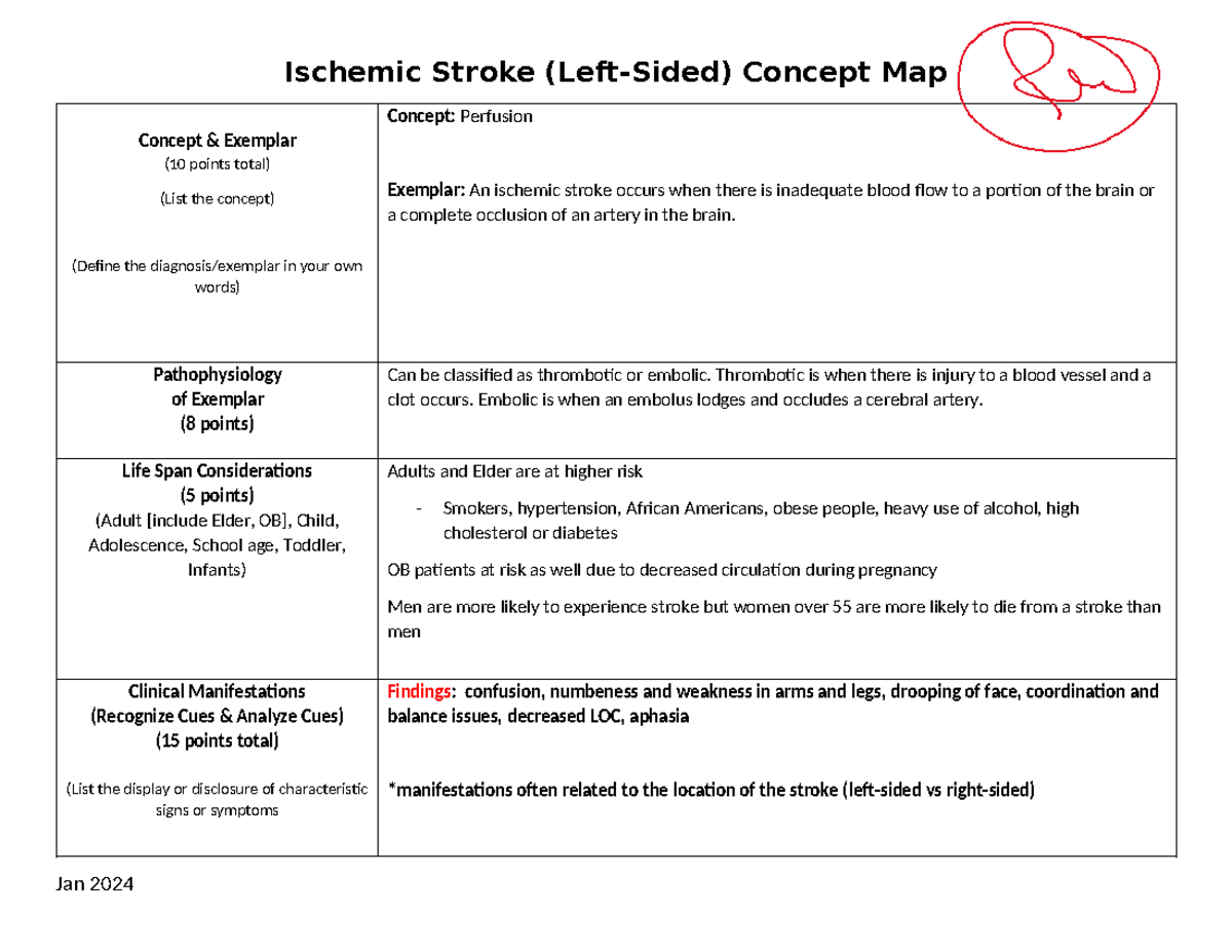 Ischemic Stroke Nursing Care Plan & NCP - Focus on Left Side - Studocu