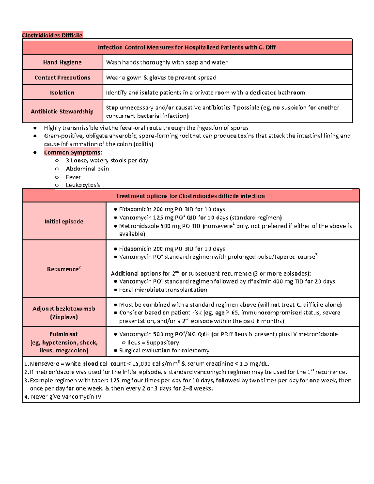 Infection Control Measures for C. Difficile (ABx Part 2 - 2025) - Studocu