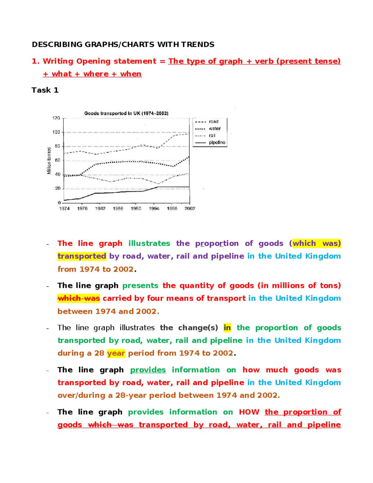 Graphs with Trends: Analyzing Transport and Sales Data (ENG 101) - Studocu