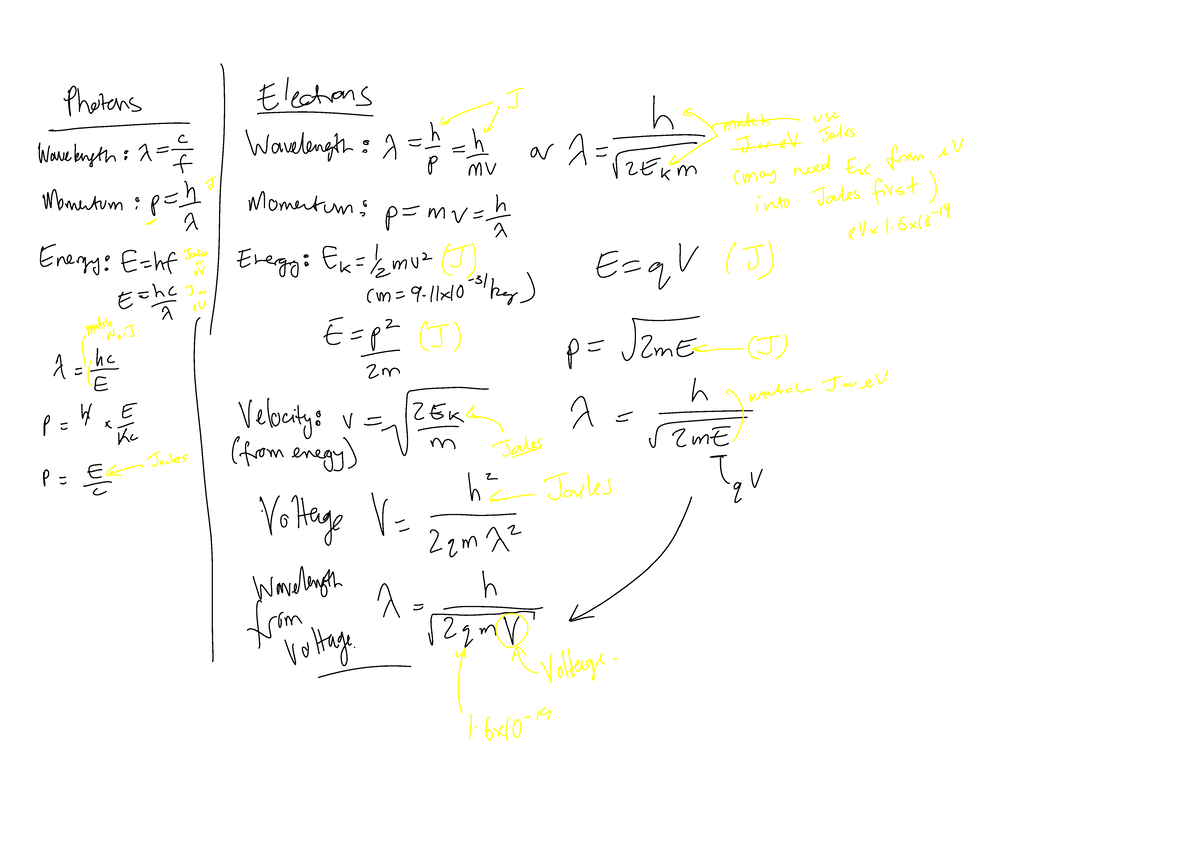 Formulas for Photons & Electrons: Energy, Wavelength, & Momentum - Studocu