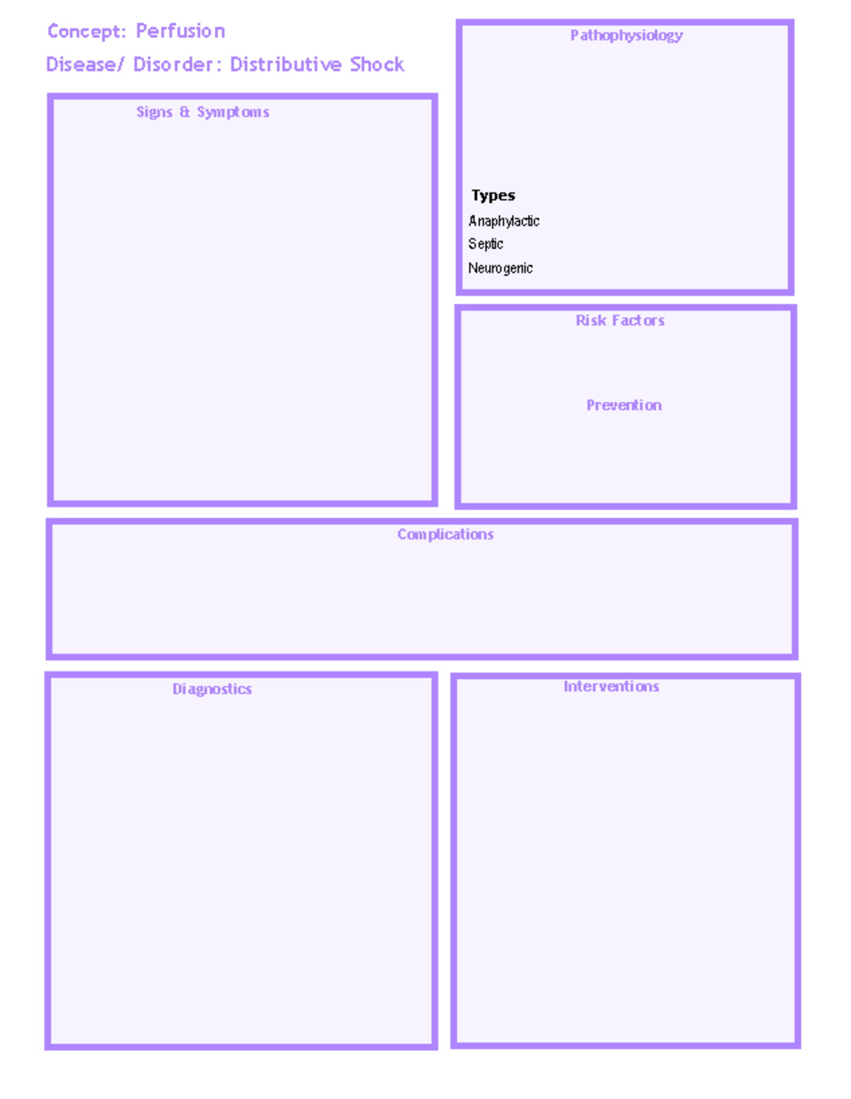 Shock Worksheet - sepsis - Disease/ Disorder: Distributive Shock Signs ...