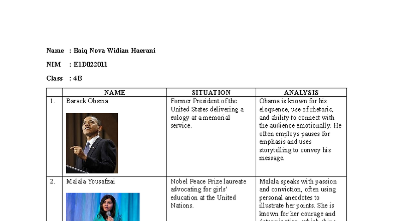 4B Speech Analysis: Influential Figures & Their Styles - Studocu