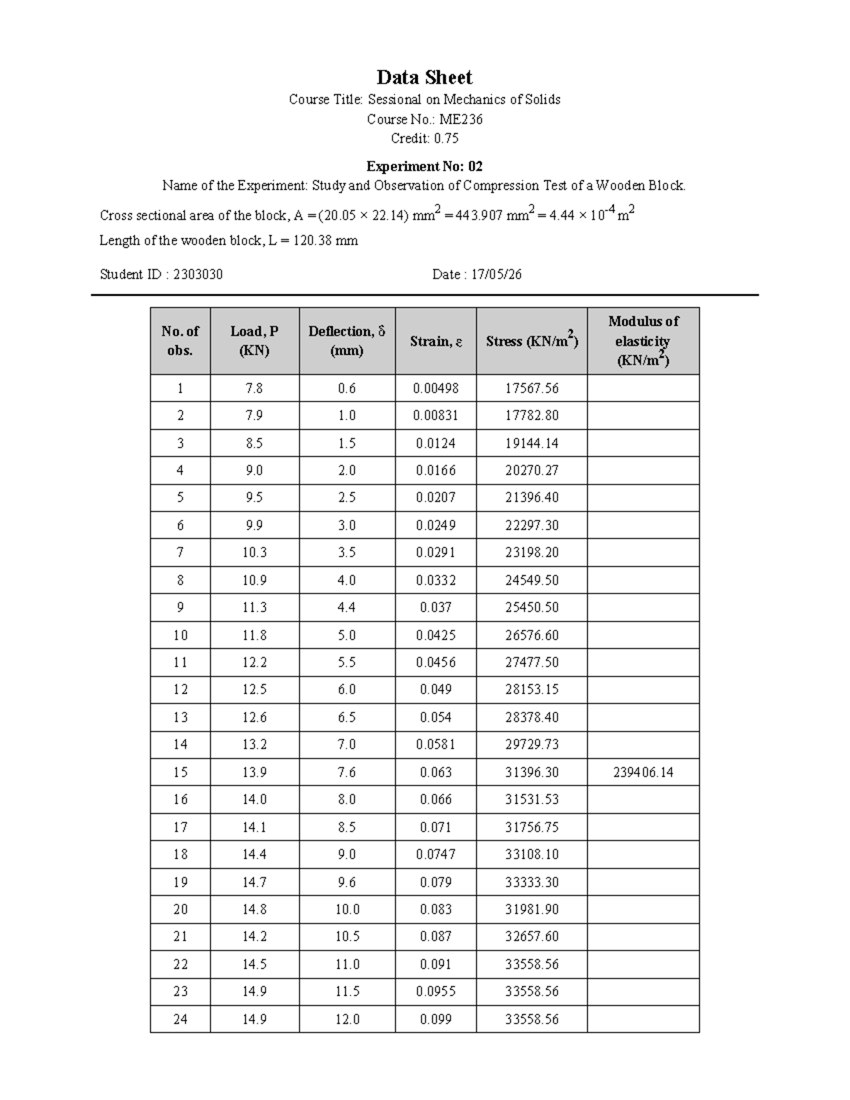ME236 Sessional: Compression Test Study of Wooden Block - Studocu