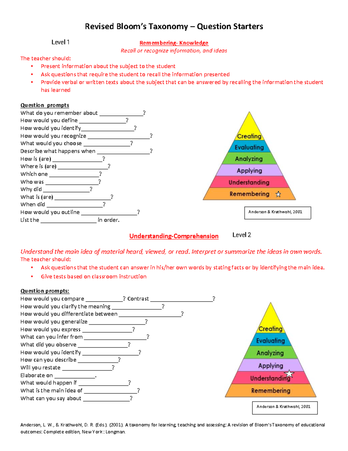 Revised Blooms Questions Starter - Revised Bloom’s Taxonomy – Question ...