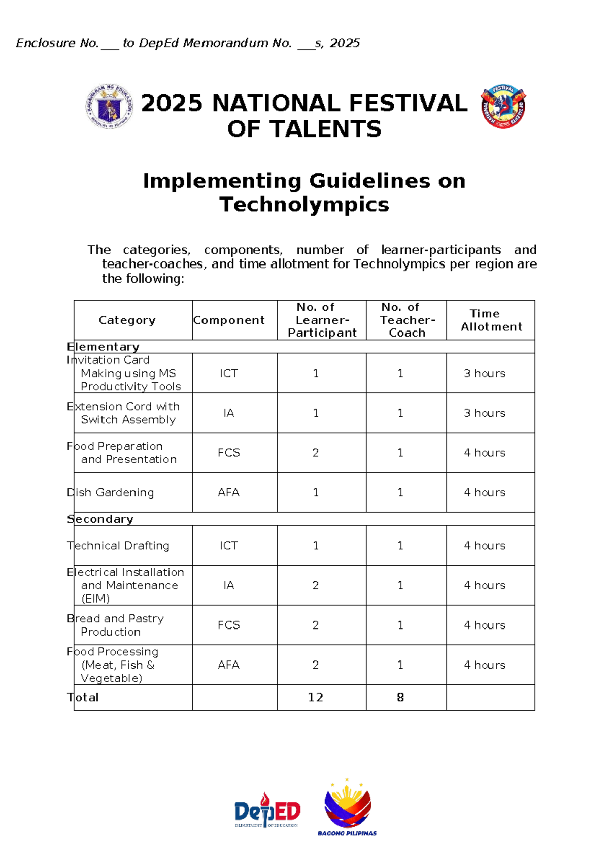 2025 NFOT Guidelines for Technolympics Events and Categories - Studocu