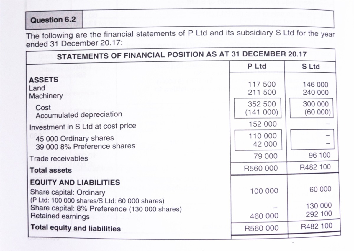 P FIN 301 Group Financial Statements Assignment for Year Ended 31 Dec ...
