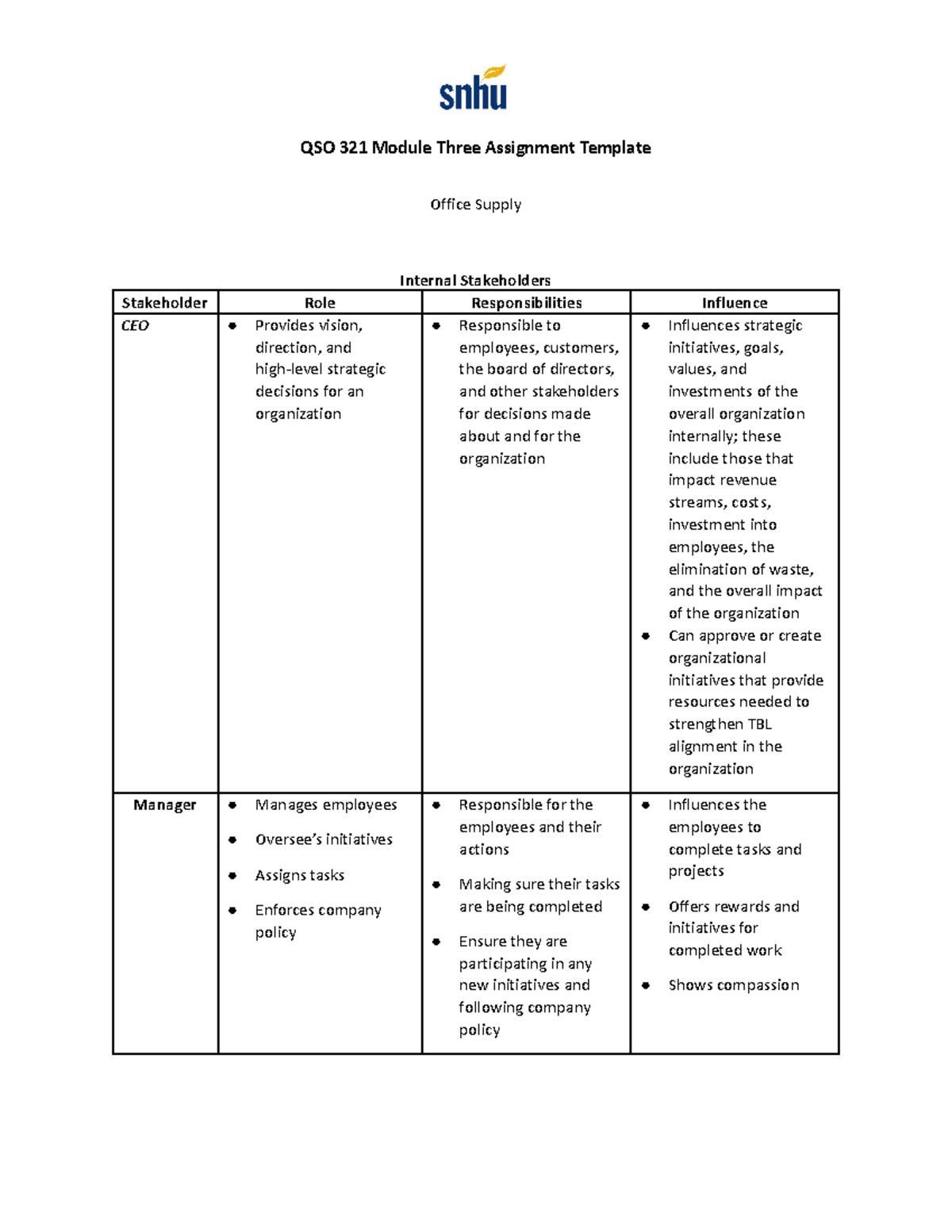 QSO 321 Module Three Assignment: Stakeholder Roles & Responsibilities - Studocu