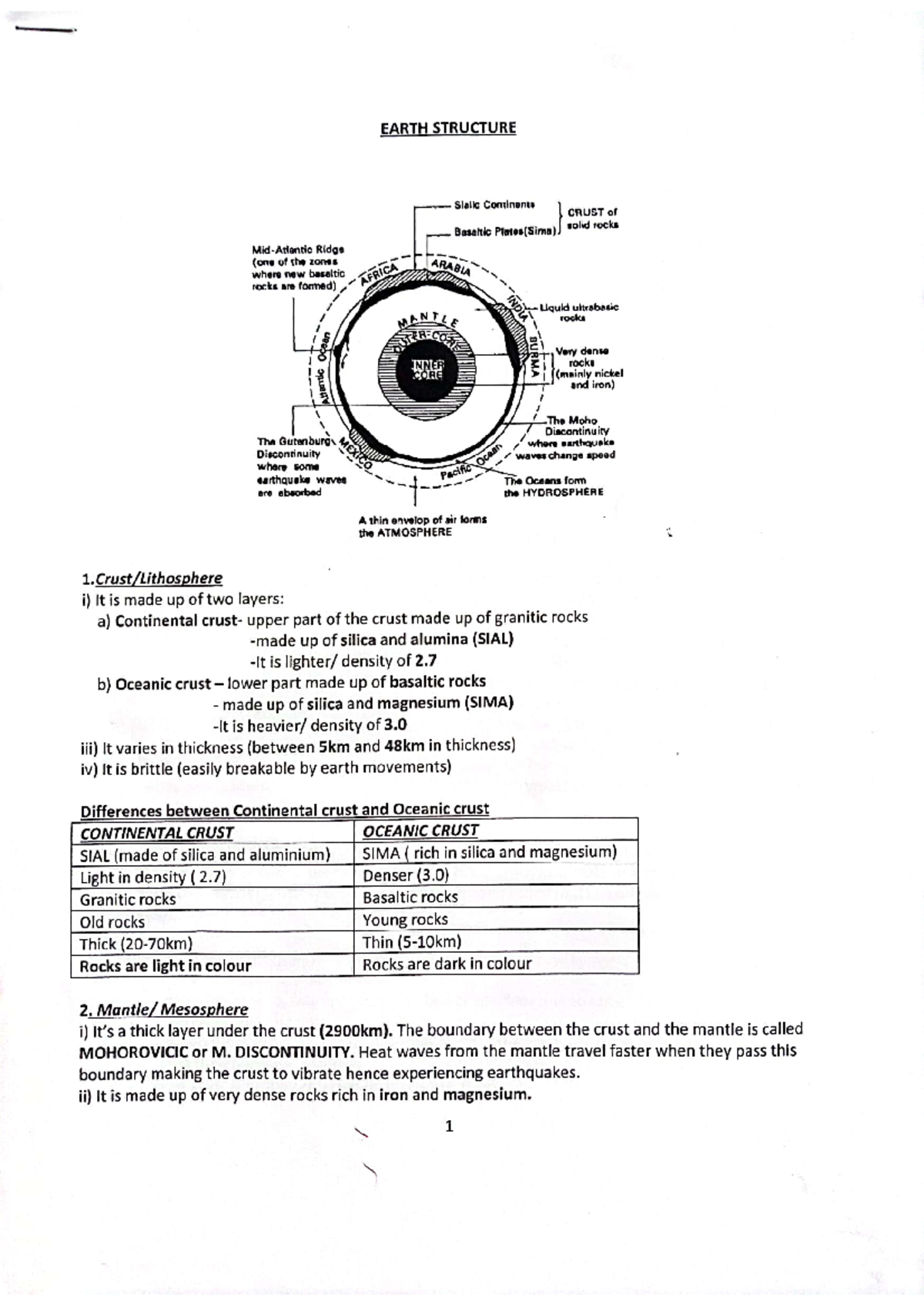 Earth Structure Boss - very useful - EARTH STRUCTURE Sialic Continents ...