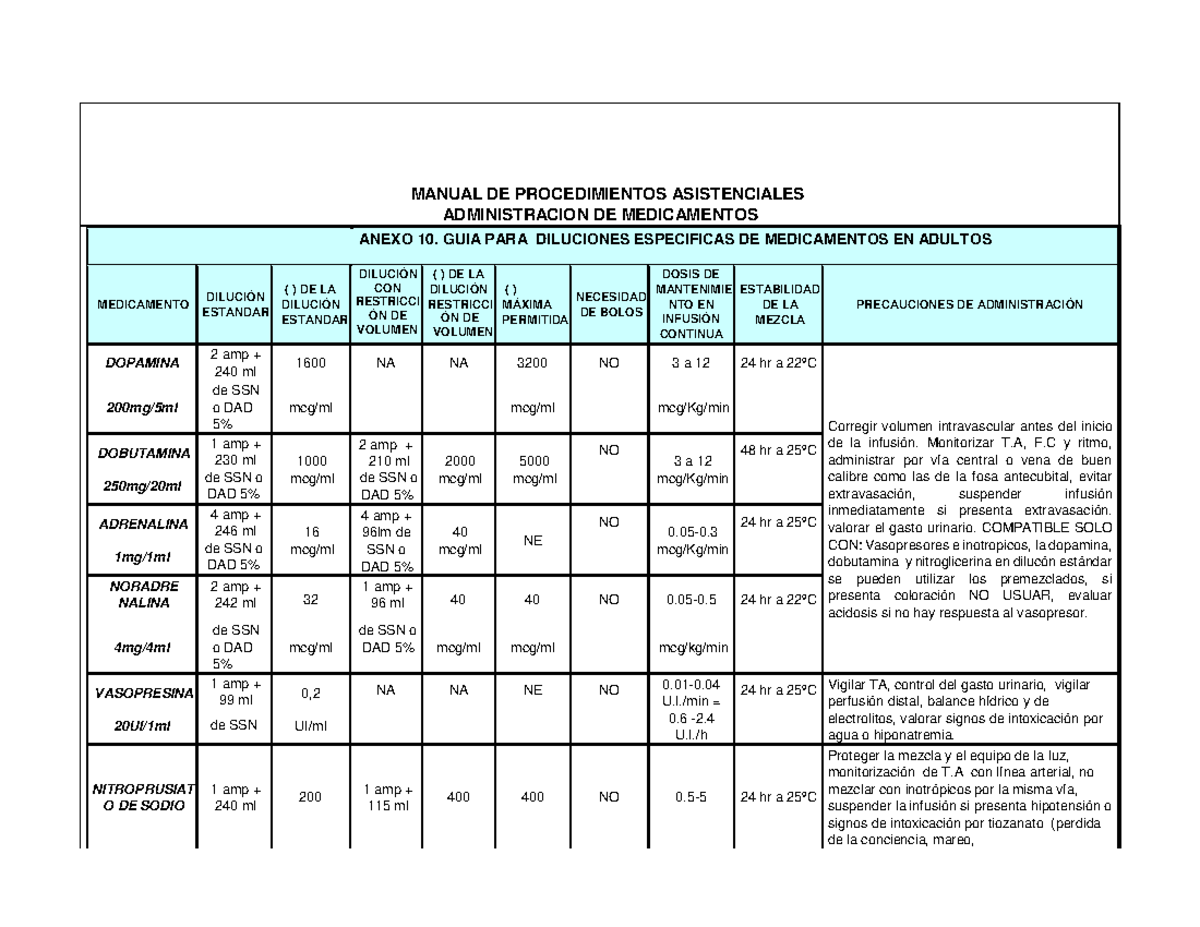 Guía de Diluciones Específicas de Medicamentos en Adultos - Anexo 10 ...