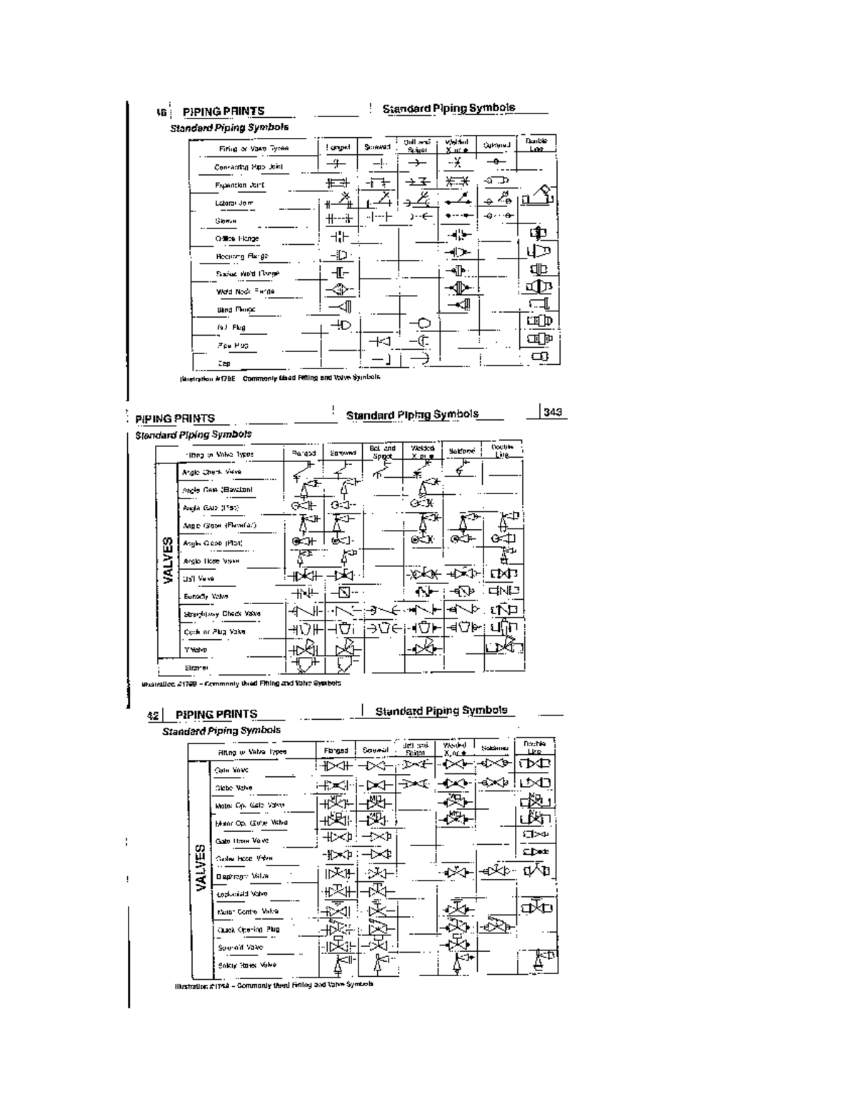 PIPING PRINTS: Standard Symbols & Valve Types Overview 343 - Studocu