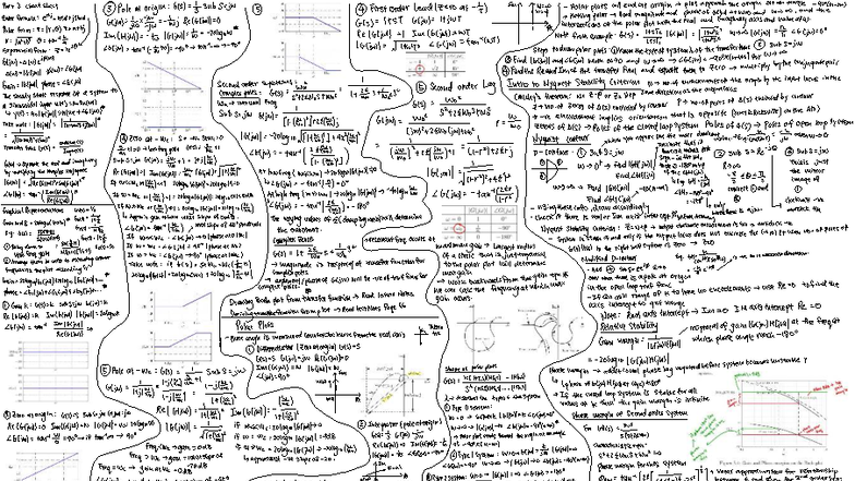 Cheat Sheet for Control Systems: Pole Analysis & Stability (Course Code ...