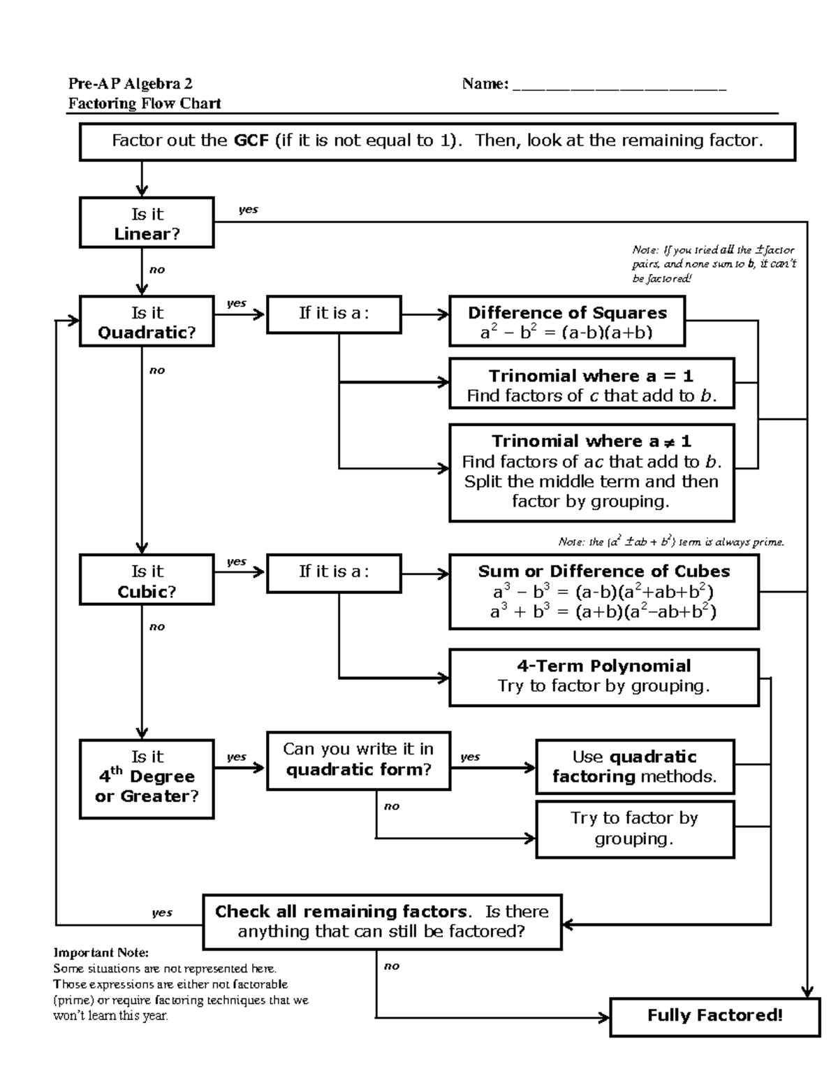Factoring Flow Charts - aaasfsasadasfasd - Algebra 2 Factoring Flow ...