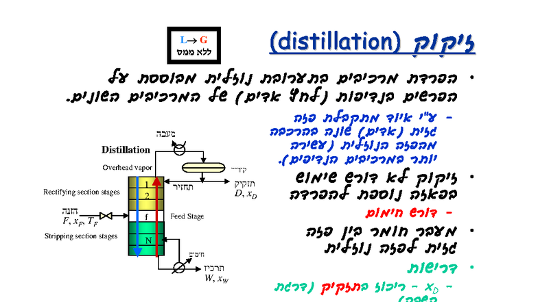 Distillation 1: Stages, Points, and Calculations - Studocu