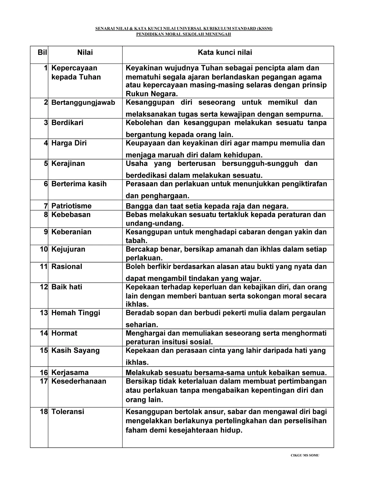 Nota Kata Tugas dan Fungsinya dalam Bahasa Melayu - Studocu