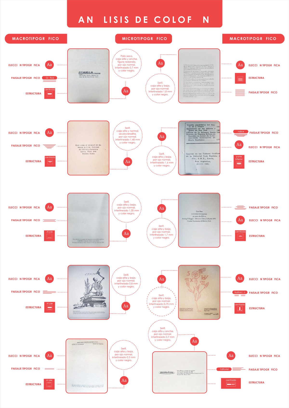 Análisis de colofones según su tipografía y composición TP3 - Studocu
