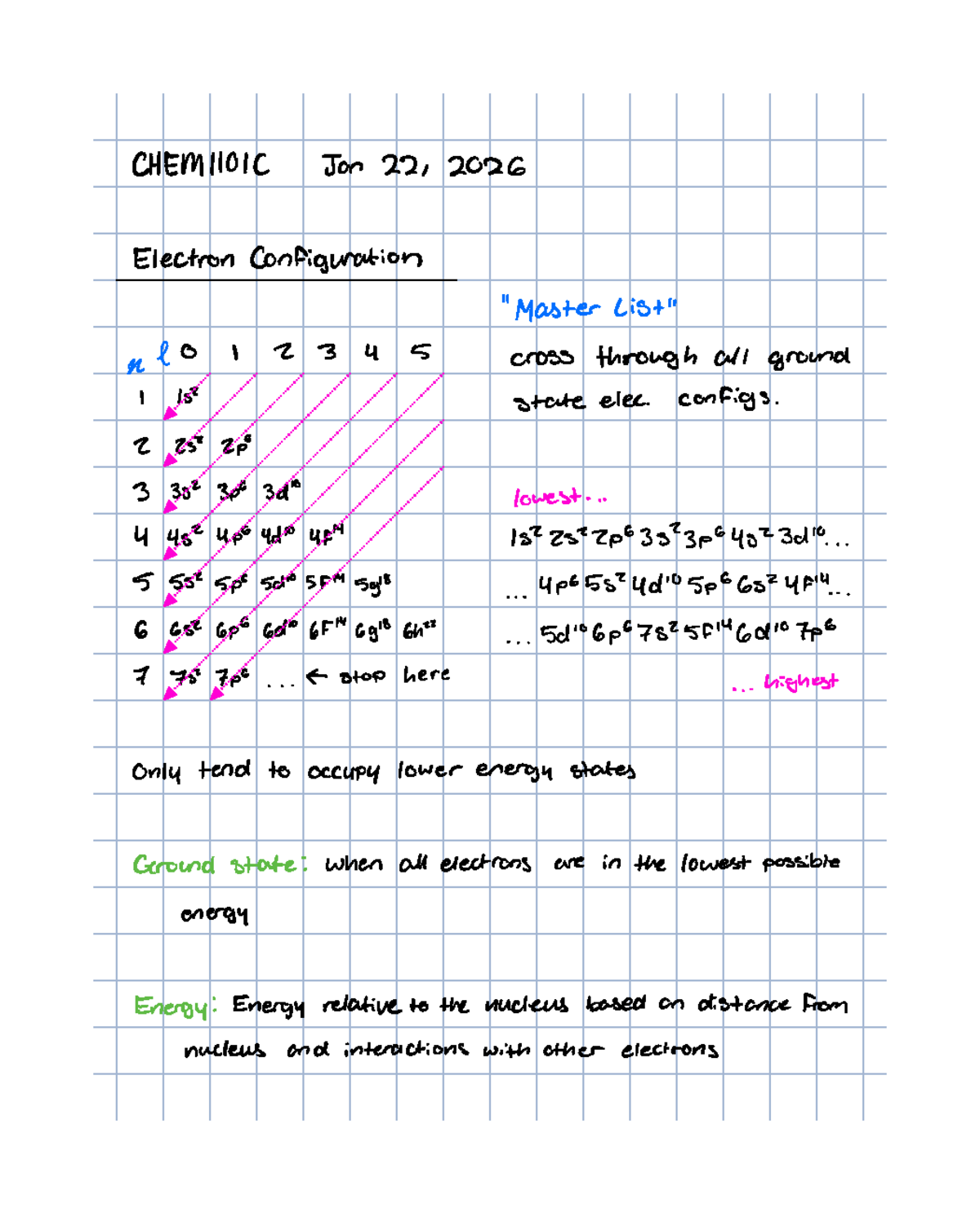 CHEM1101C Lecture 5: Comprehensive Electron Configuration Guide - Studocu