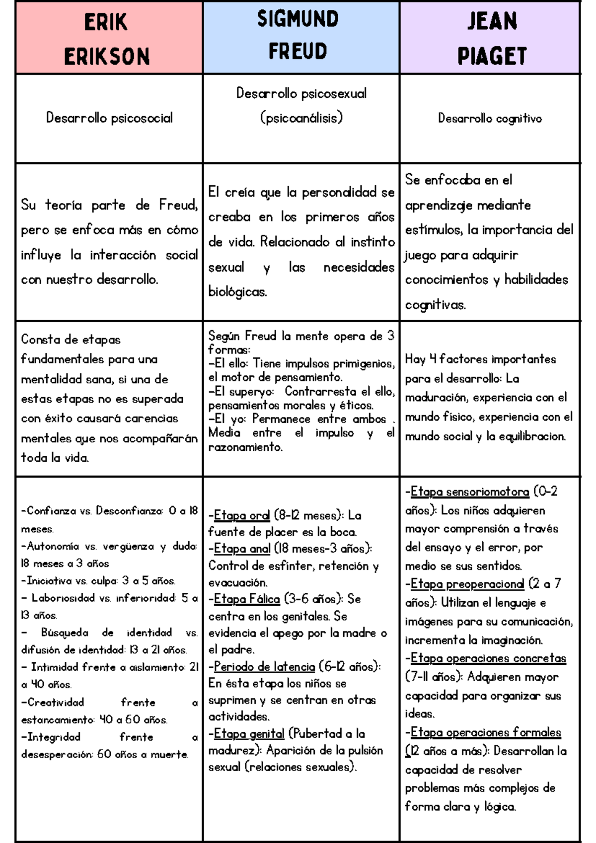 Cuadro Comparativo Piaget Vygotsky Doc Document