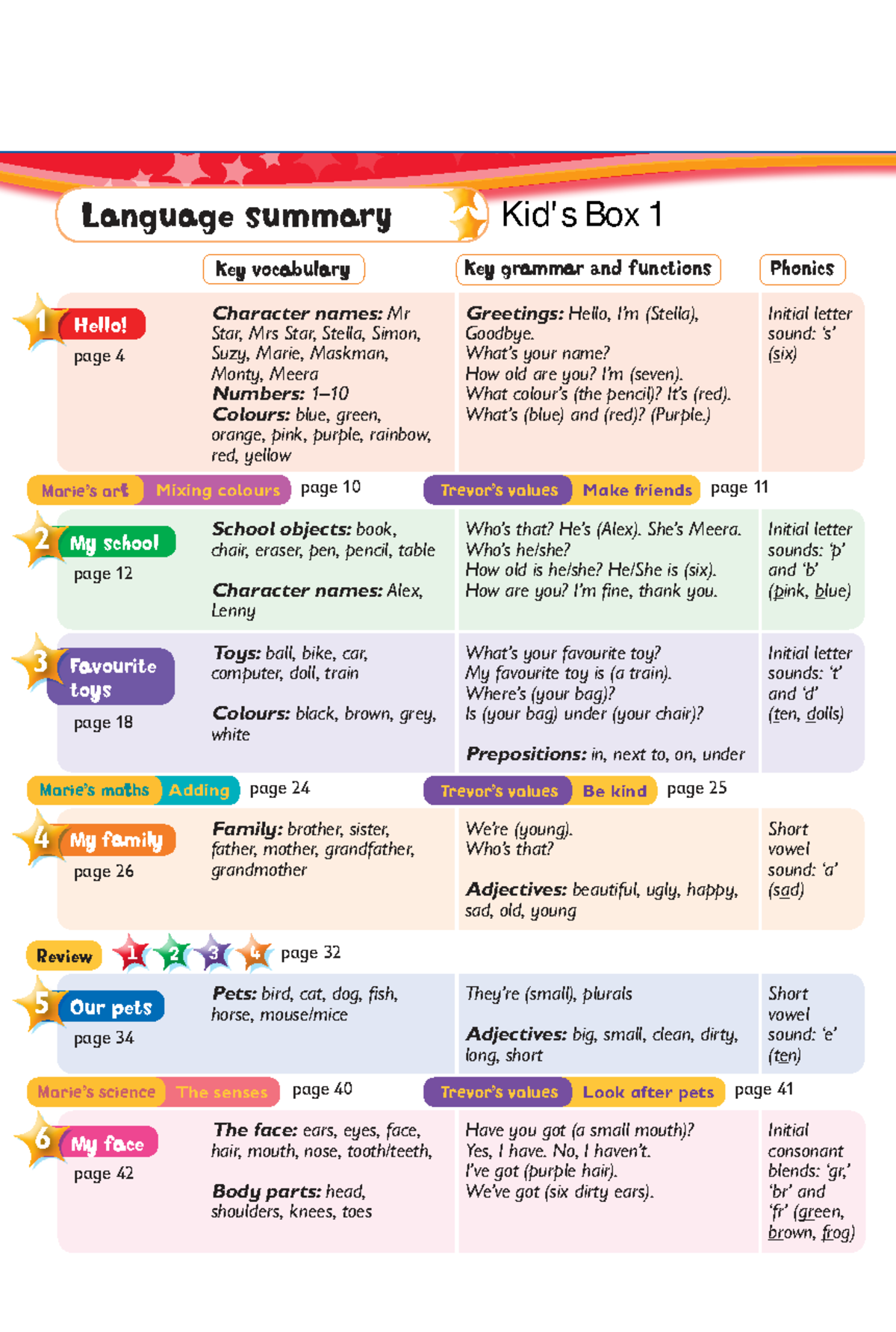 Kids Box Level 1: Updated English for Spanish Speakers - Table of ...