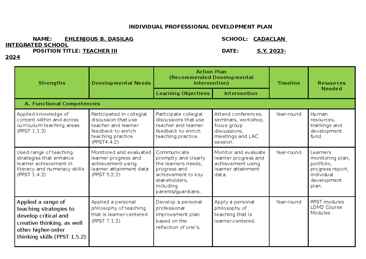 Individual Professional Development Plan (IPDP) for Ehlenjous Dasilag 2023-2024 - Studocu