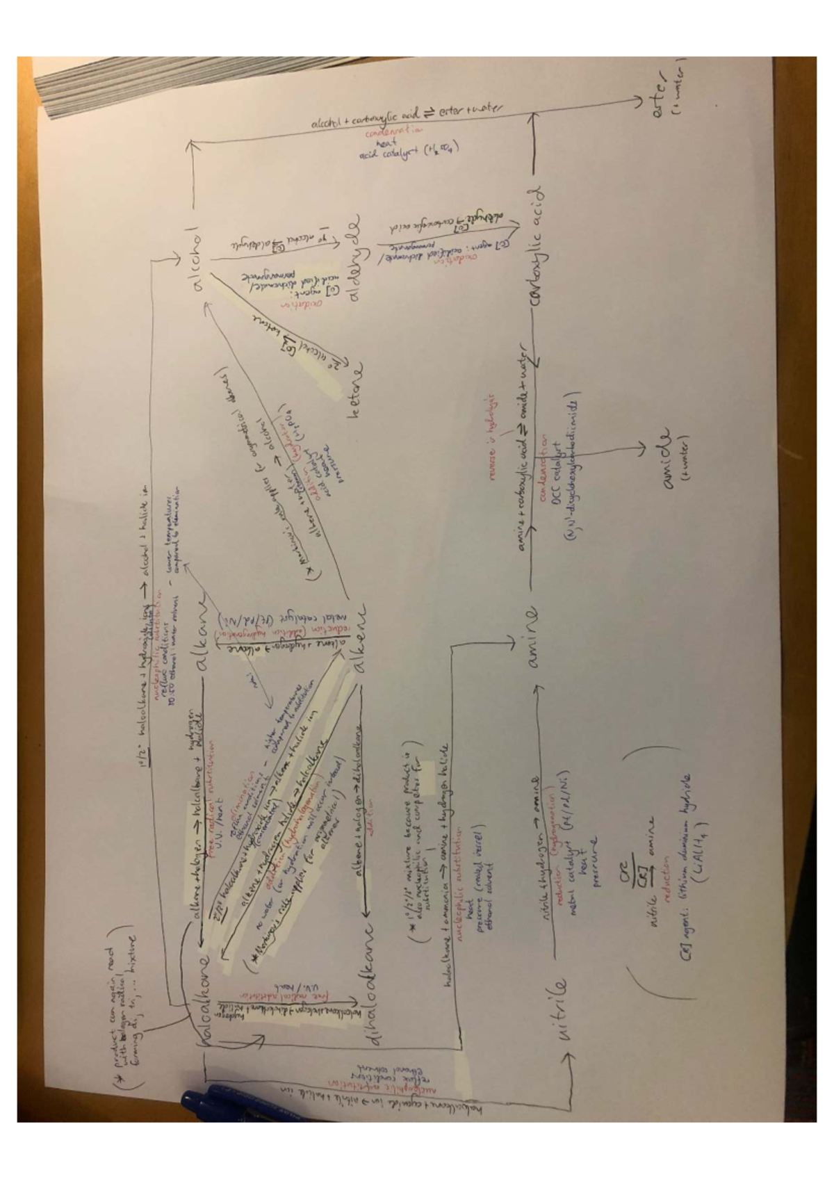Reaction Pathways Flow Chart for Nucleophilic Substitution and ...