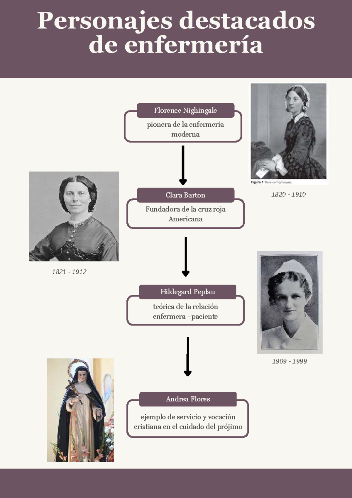 Documento A4 biografía de personajes históricos ilustrativo infográfico ...