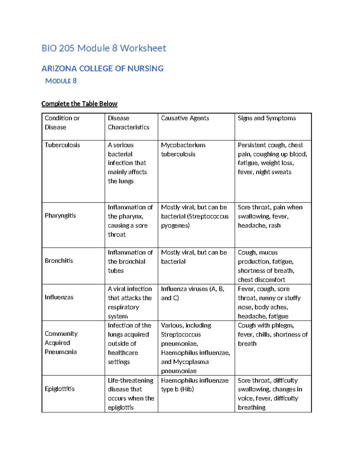 BIO 205 Module 8 Worksheet: Infectious Diseases & Symptoms - Studocu