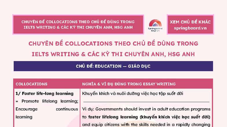 CHUYÊN ĐỀ COLLOCATIONS TRONG IELTS WRITING: EDUCATION HSG ANH - Studocu