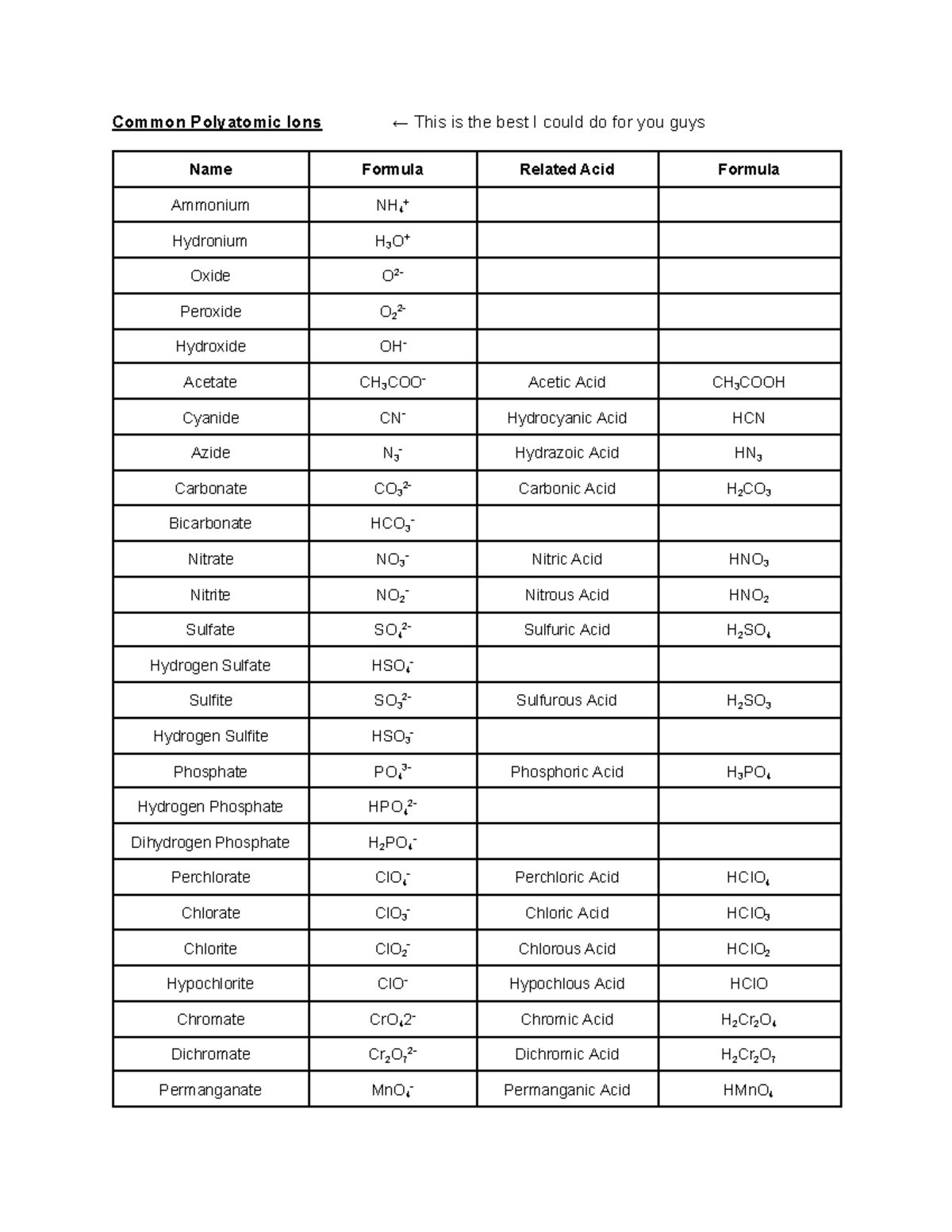 CHEM 14A Fall 25' - Midterm #1 Study Guide on Polyatomic Ions and ...