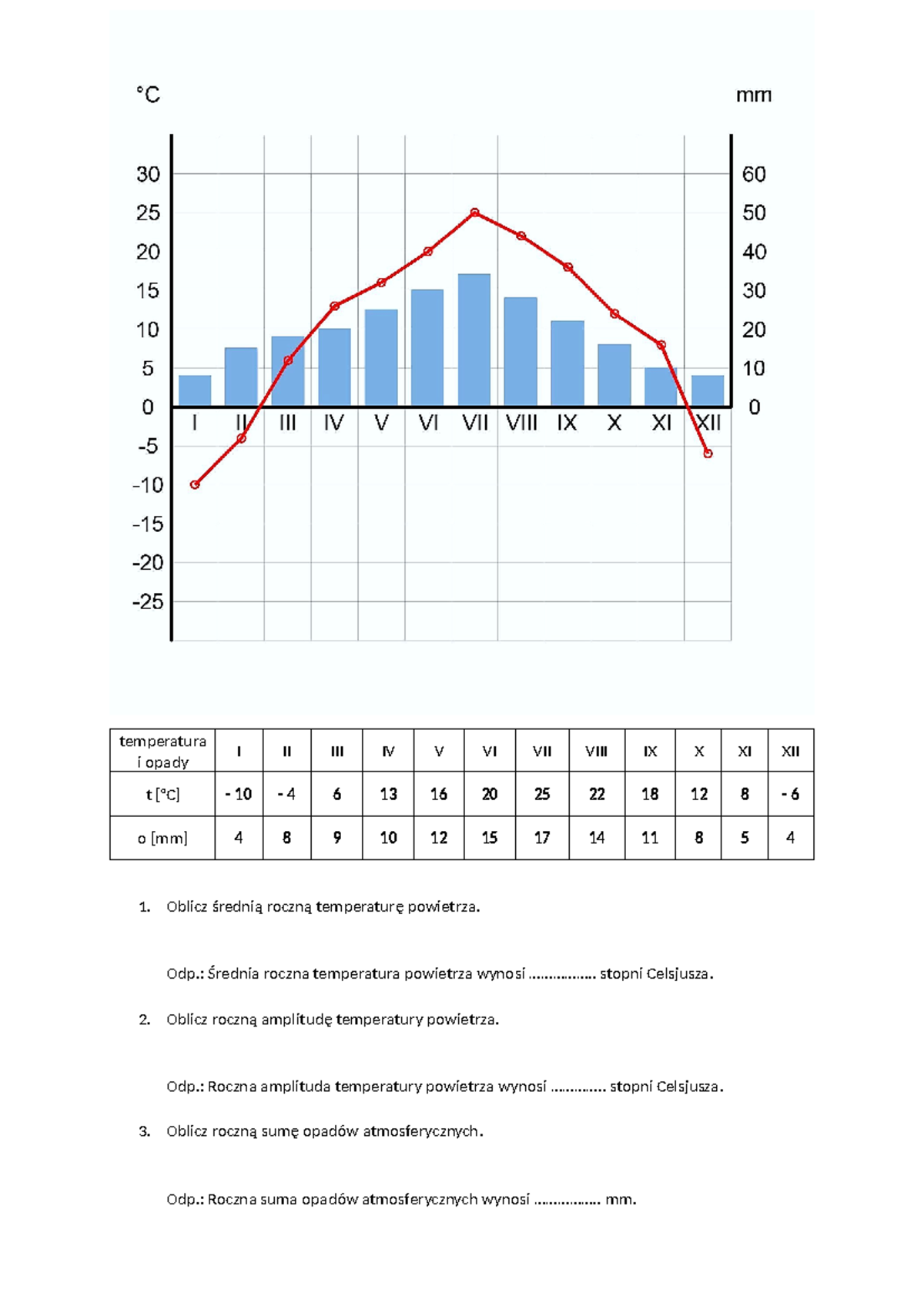 Test wykres klimatyczny przed sprawdzianem Franek - temperatura i opady ...