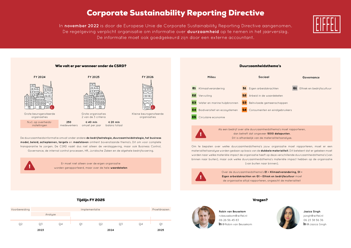 Checklist-CSRD 2025: Road to Compliance and Sustainability Reporting ...