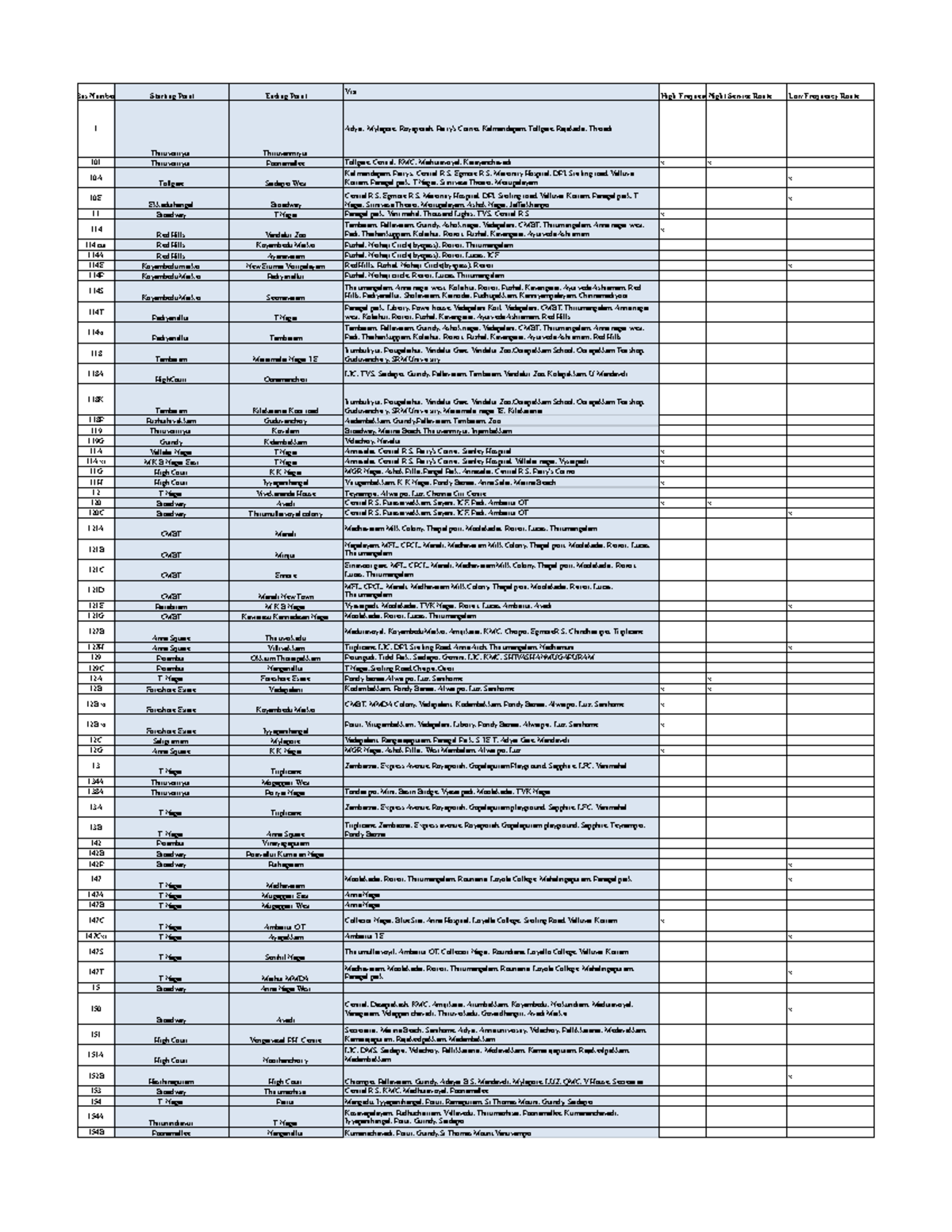 MTC Bus Routes and Numbers - Comprehensive Guide - Studocu