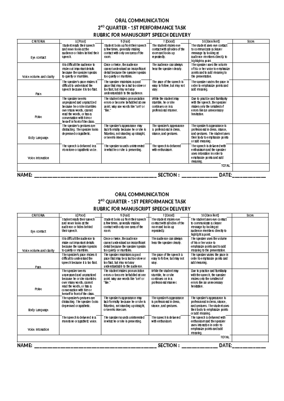 ORAL COMMUNICATION 2 1ST QUARTER PERFORMANCE TASK RUBRIC - Studocu