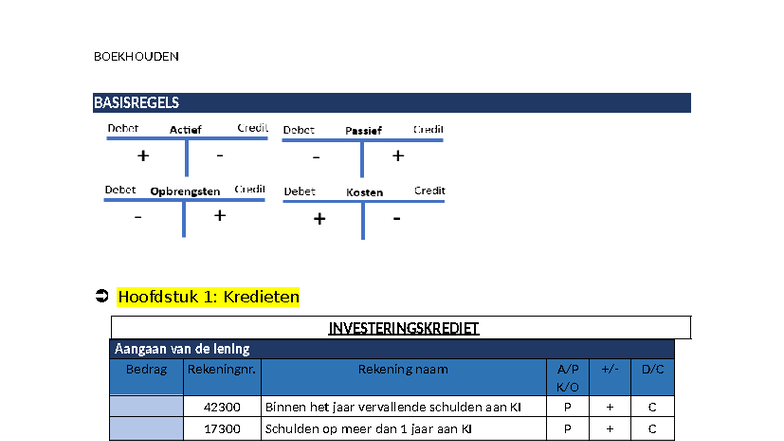 Boekhouden Basisregels Hoofdstuk 1-4: Kredieten en Resultaatverwerking ...