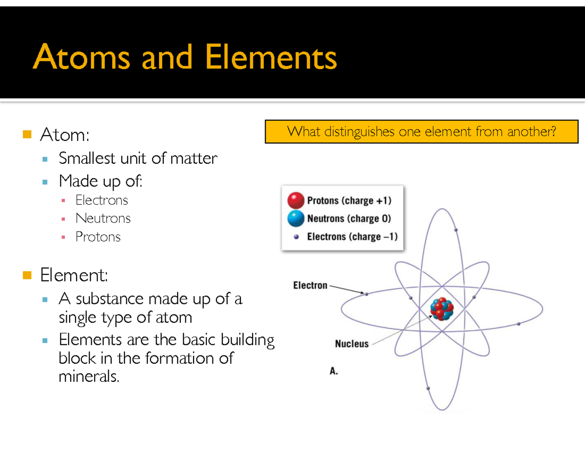 Understanding Atoms, Elements, and Minerals: A Geology Overview (GEOL ...