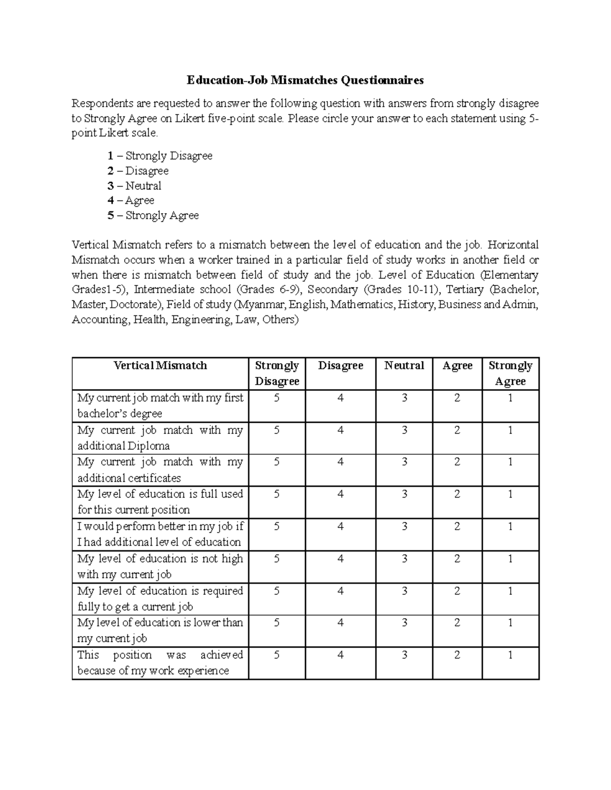 Job Mismatch Questionnaire - Likert Scale Responses Analysis - Studocu