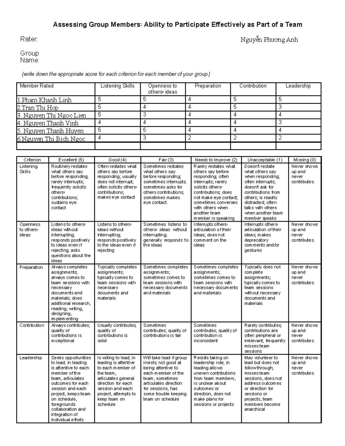 IT 210 assessing group members - Assessing Group Members= Ability to ...