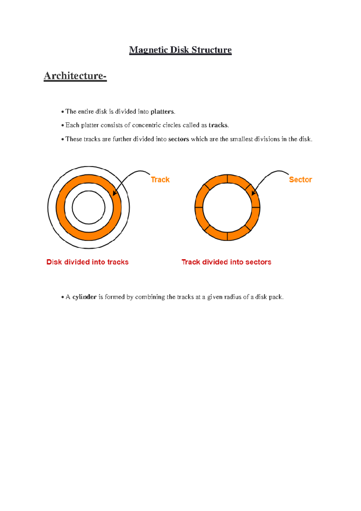 Magnetic Disk Structure Diagram