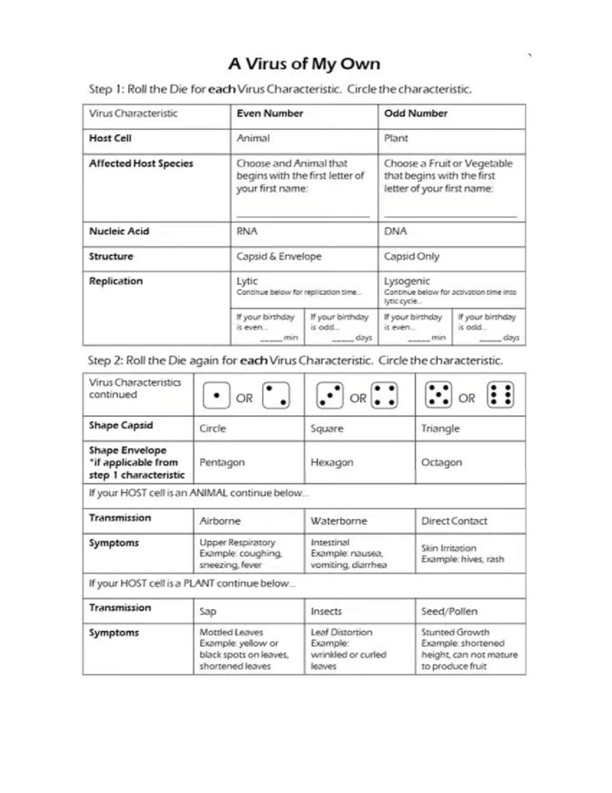 Virus Creation Activity: Step-by-Step Guide for Characteristics - Studocu
