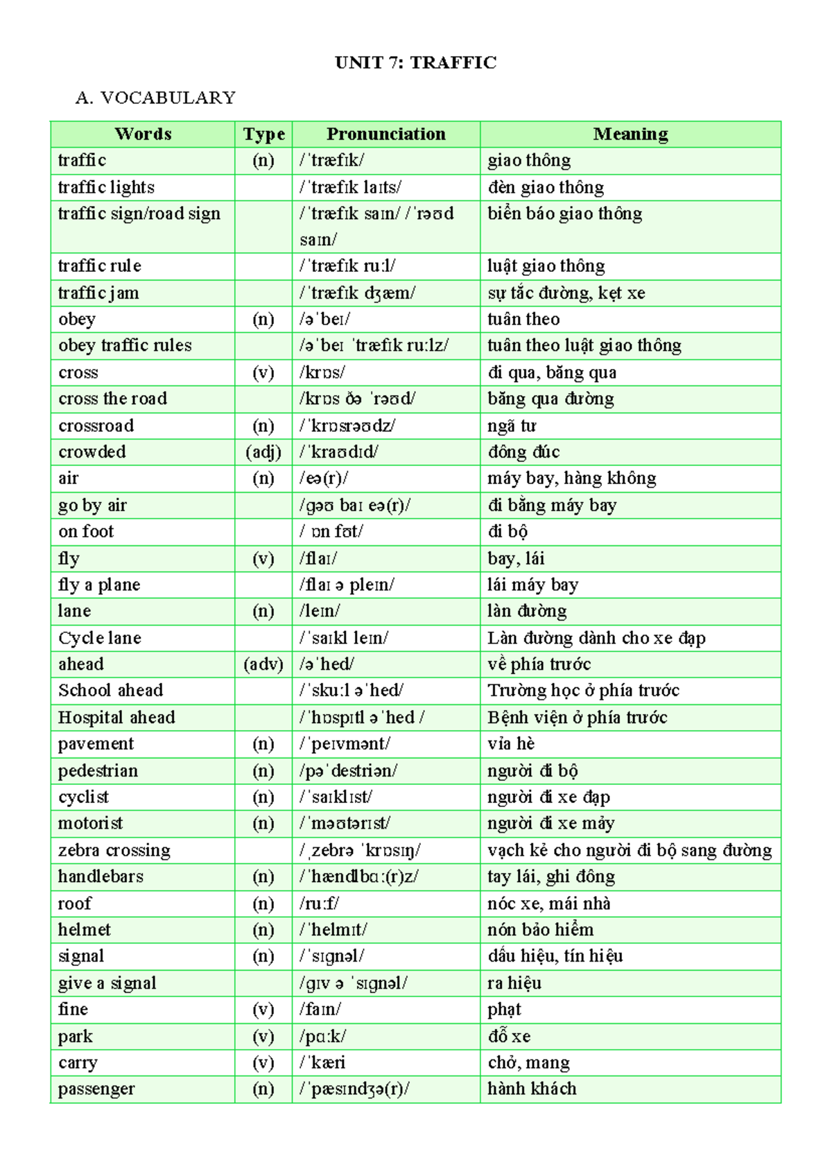 UNIT 7: TRAFFIC VOCABULARY & GRAMMAR NOTES (ENG 7) - Studocu