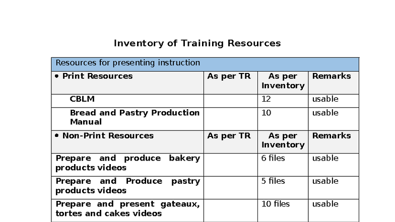 CBLM 12 Inventory of Training Resources for Bakery Production - Studocu