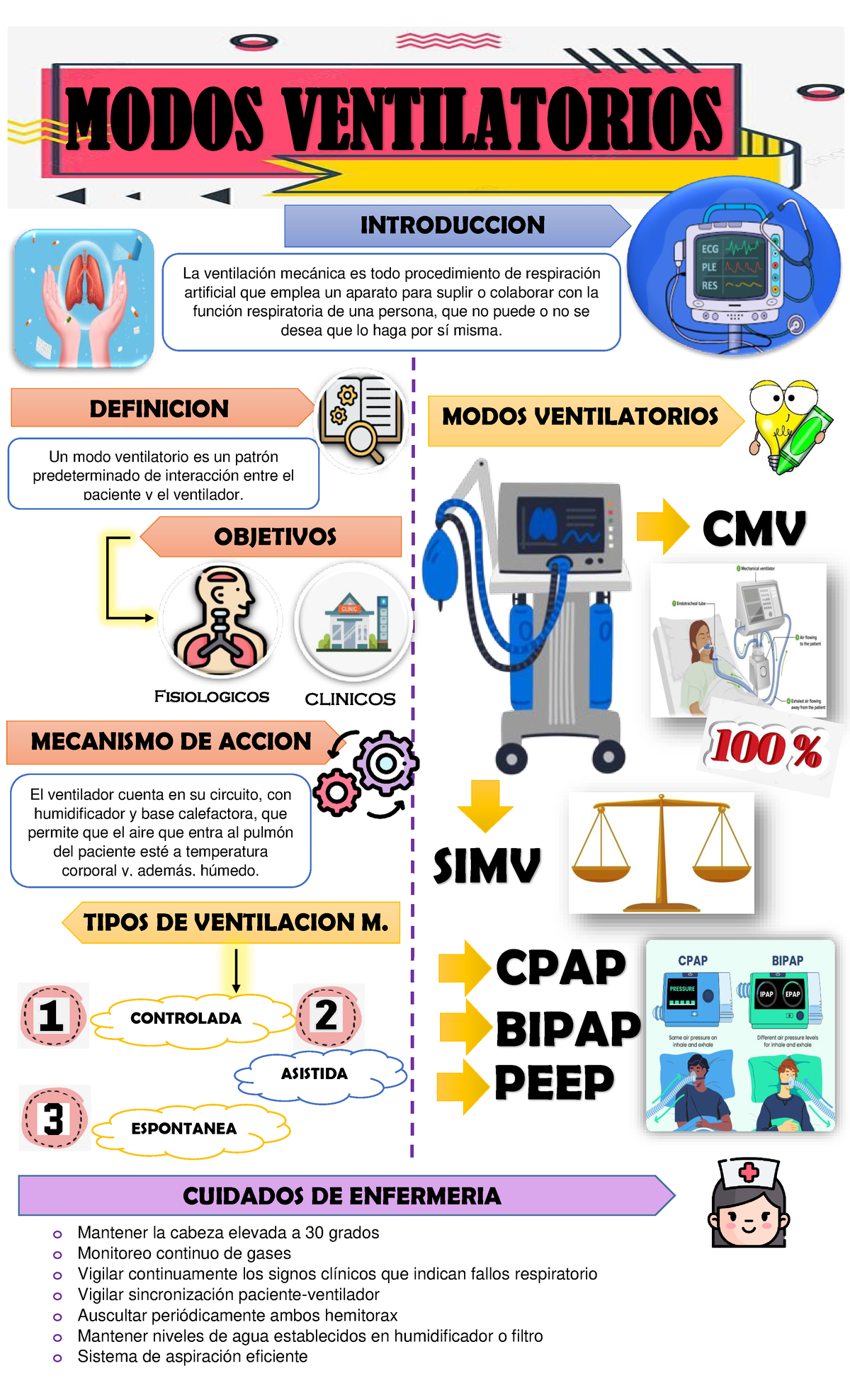 Ploteo Ventilacion M - MODOS VENTILATORIOS INTRODUCCION La ventilación ...